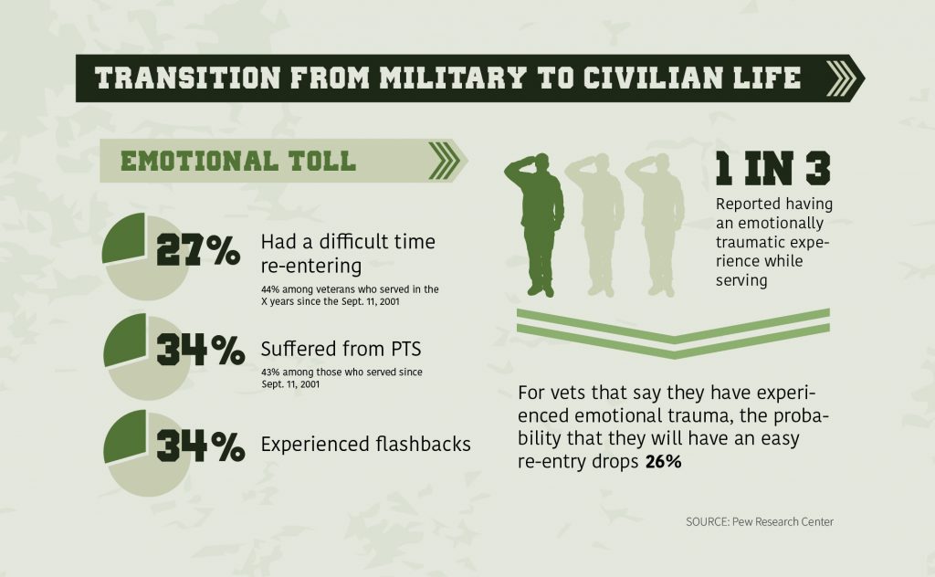 Veterans find healing and purpose in the outdoors - UNC Media Hub
