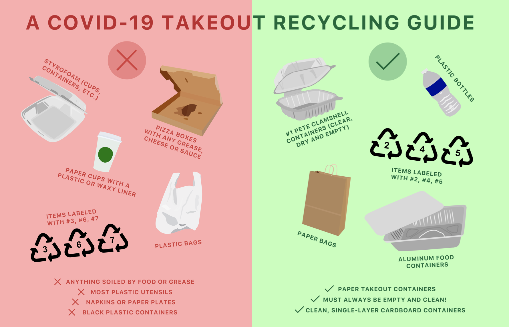 COVID-19 quarantine creates record amounts of trash - UNC Media Hub