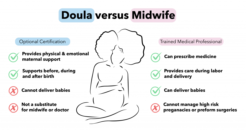 Doulas provide Black mothers spiritual and physical birthing support ...