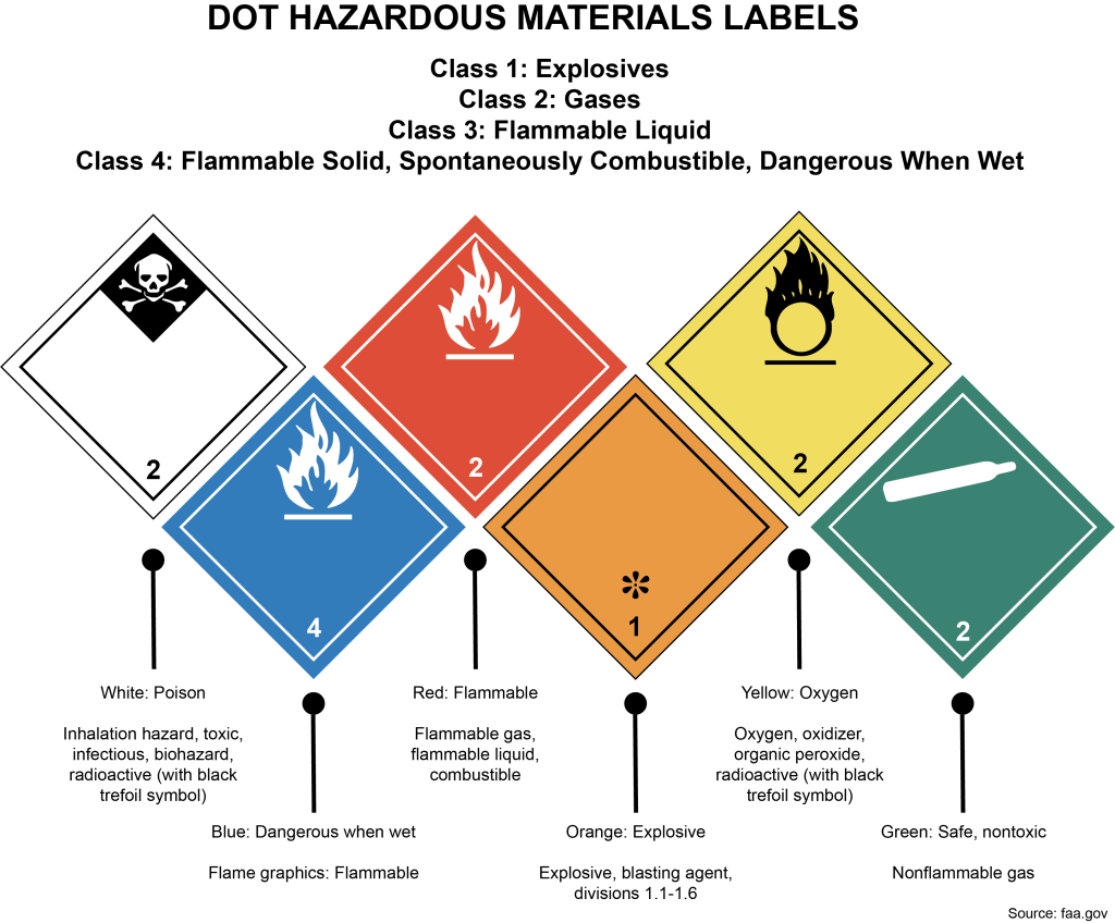 What to do if NC has a hazardous material spill - UNC Media Hub
